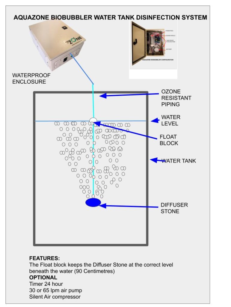 Aquazone BioBubbler water tank disinfection and iron oxidation